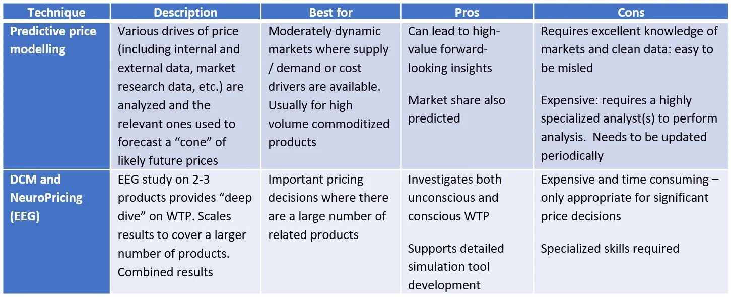 B2B Price Research Methods To Set List And Target prices B2B Pricing