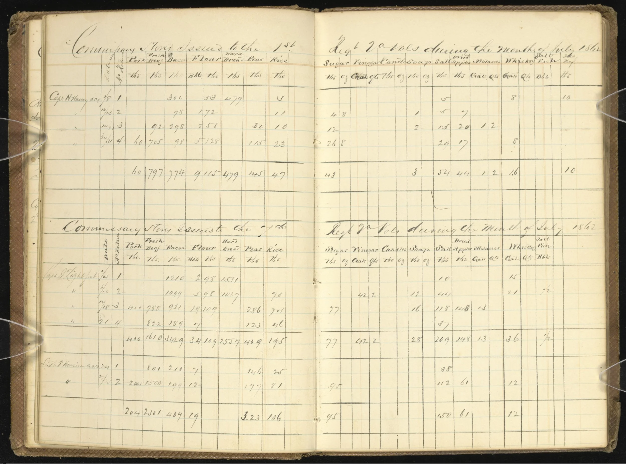 A Commissary of Subsistence's Ledger — The Liberty Rifles