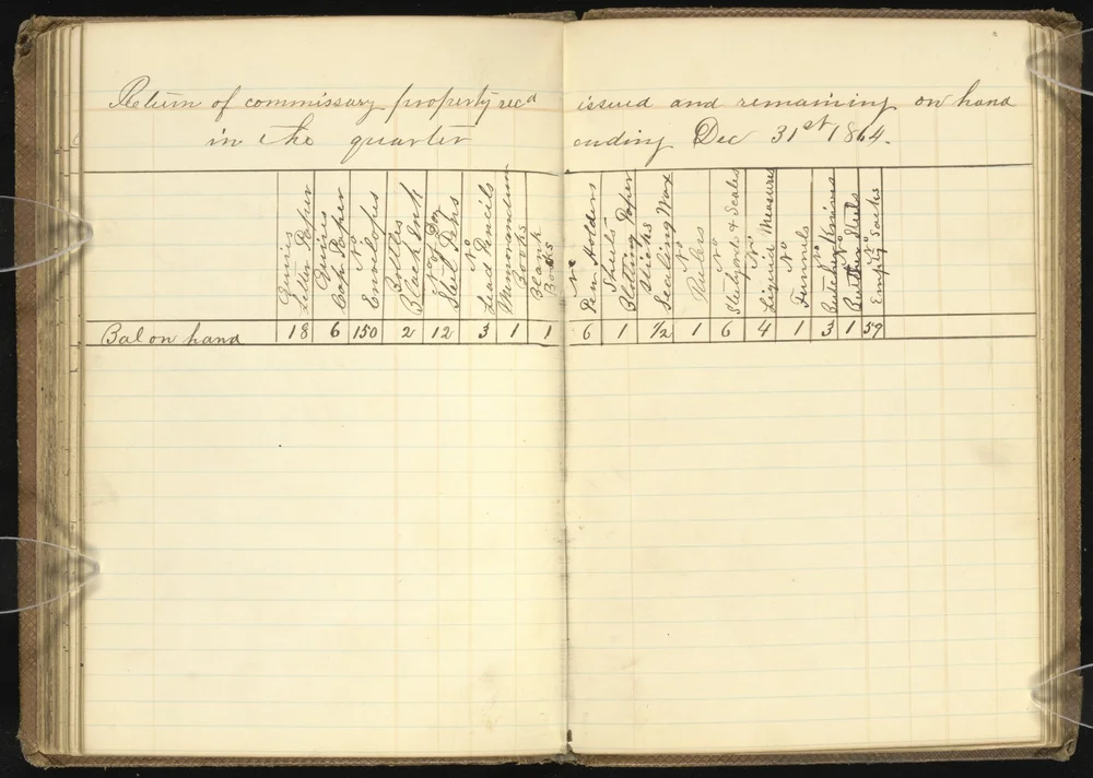 A Commissary of Subsistence's Ledger — The Liberty Rifles