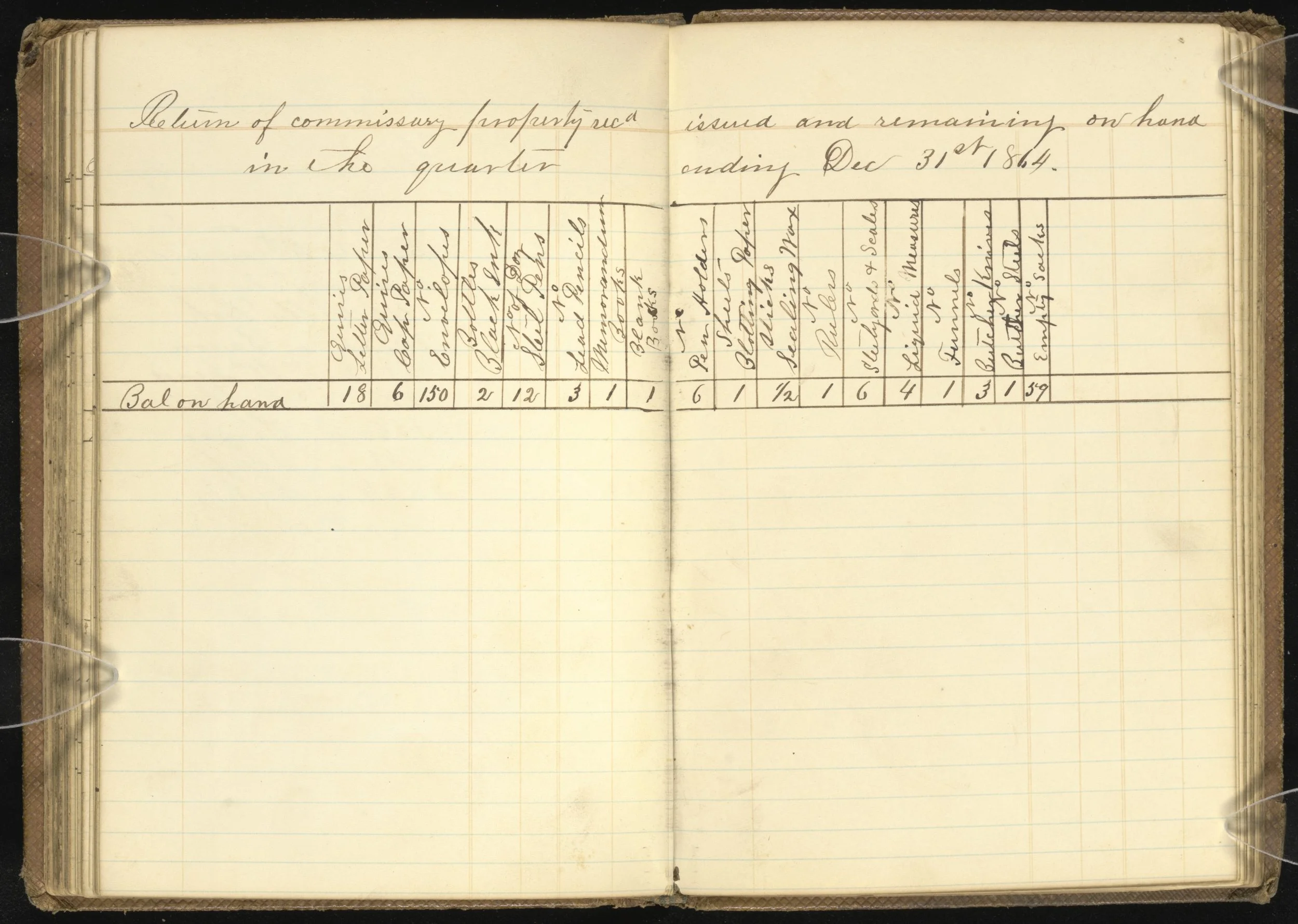 A Commissary of Subsistence's Ledger — The Liberty Rifles