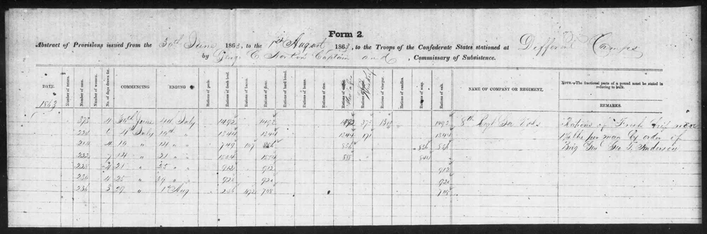 A Commissary of Subsistence's Ledger — The Liberty Rifles