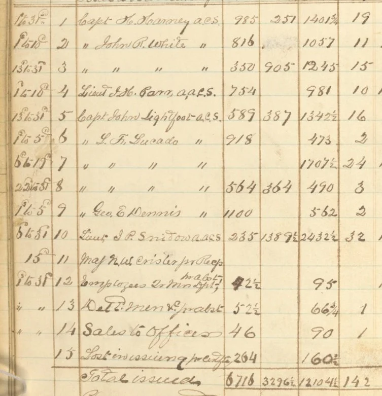A Commissary of Subsistence's Ledger — The Liberty Rifles