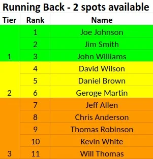 Understanding College Recruiting Boards — Verified Athletics | College ...