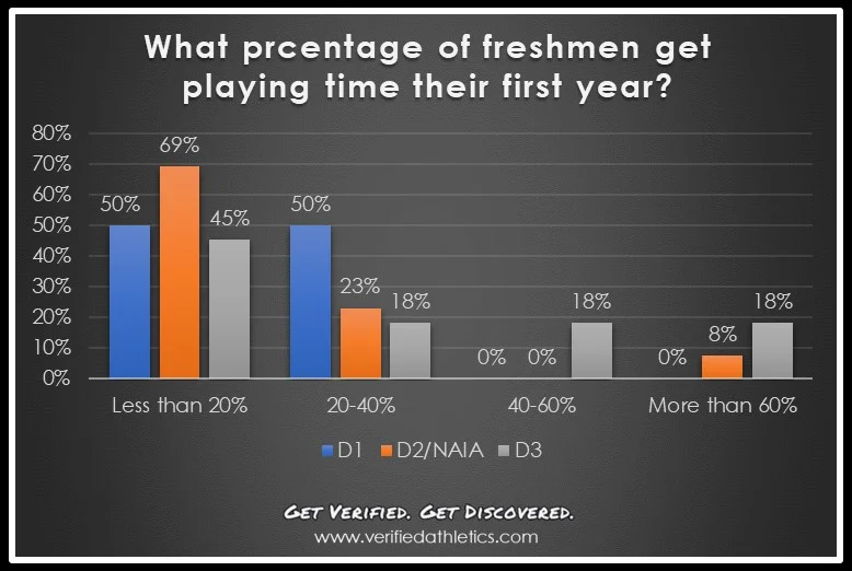 Life Of A College Athlete — Verified Athletics | College Athletics ...