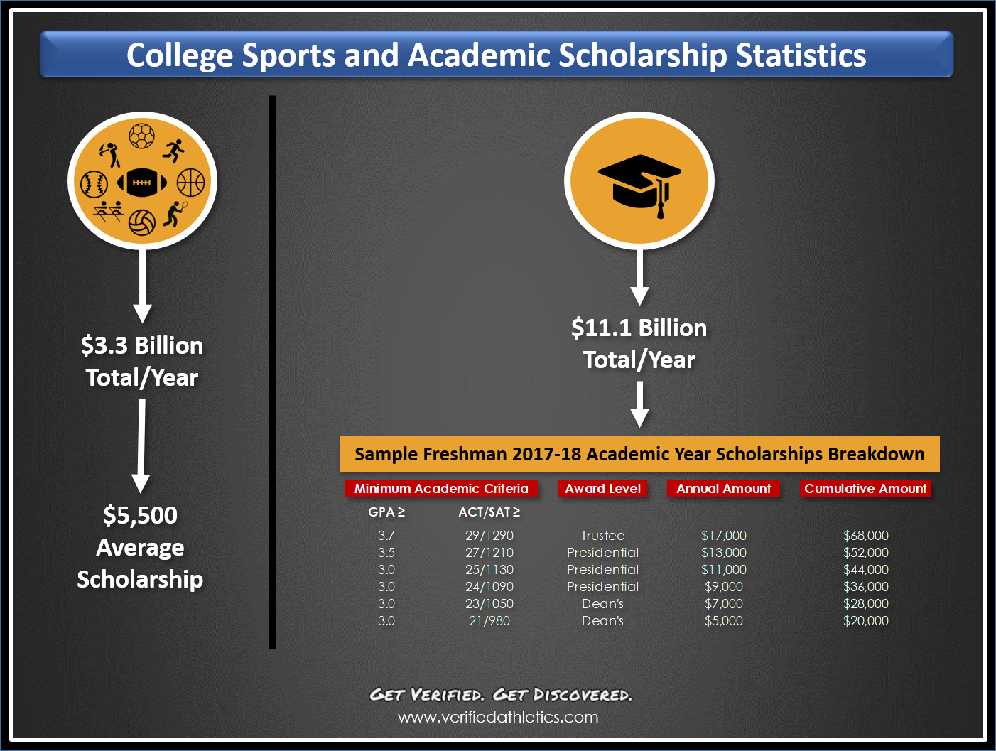 How To Choose The Right Football Program For You — Verified Athletics | College Athletics Recruiting