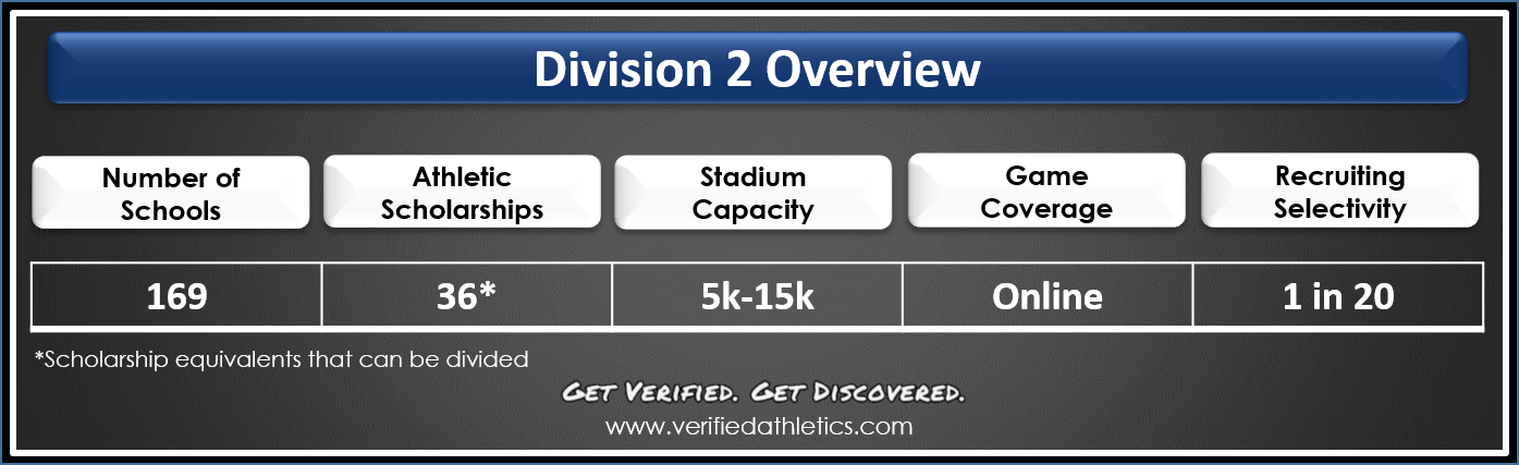 Understand the Different College Football Divisions — Verified ...