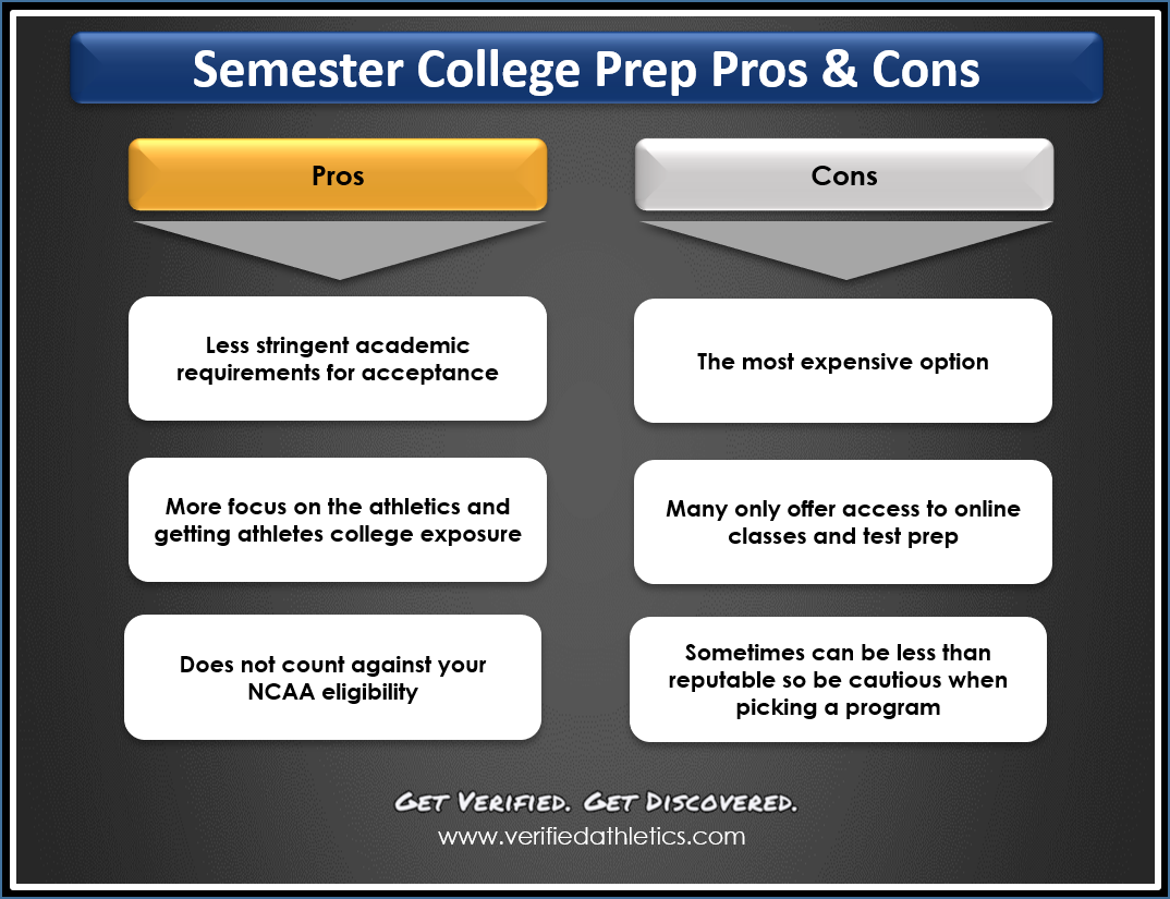 I Want To Play College Football But I Don’t Have the Grades — Verified ...