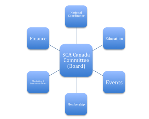 SCA Canada — SCA Canada