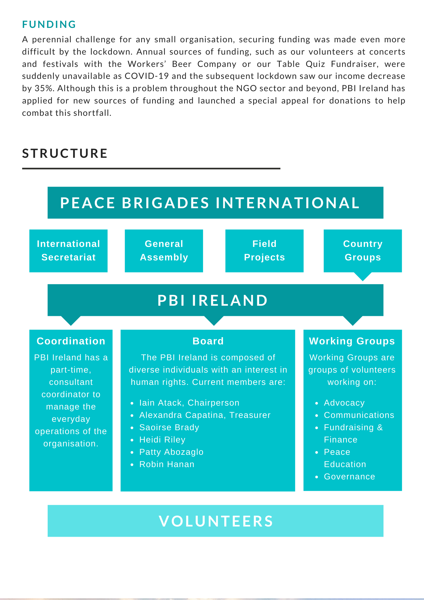 Facing peace - Peace Brigades International