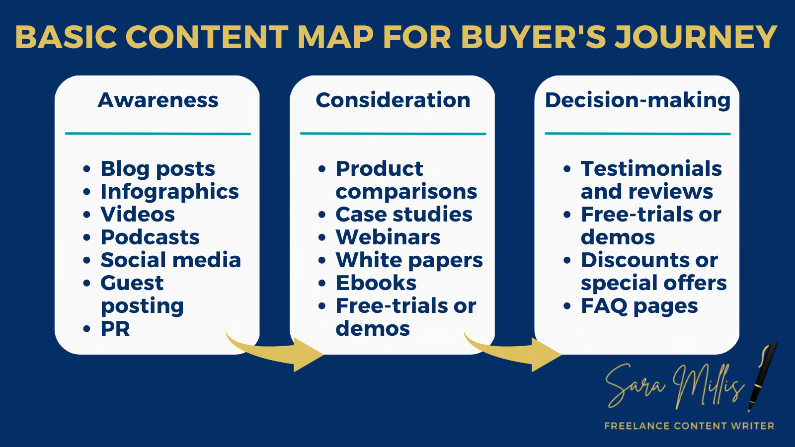 How understanding the buyer journey positively impacts your content strategy