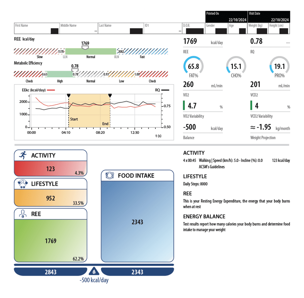 Resting Metabolic Rate - Melbourne — METS Performance Consulting