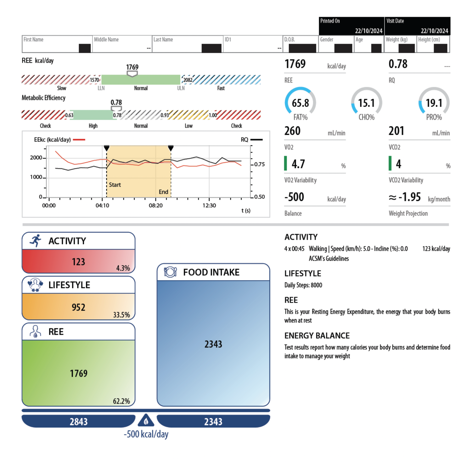 Resting Metabolic Rate - Melbourne — METS Performance Consulting