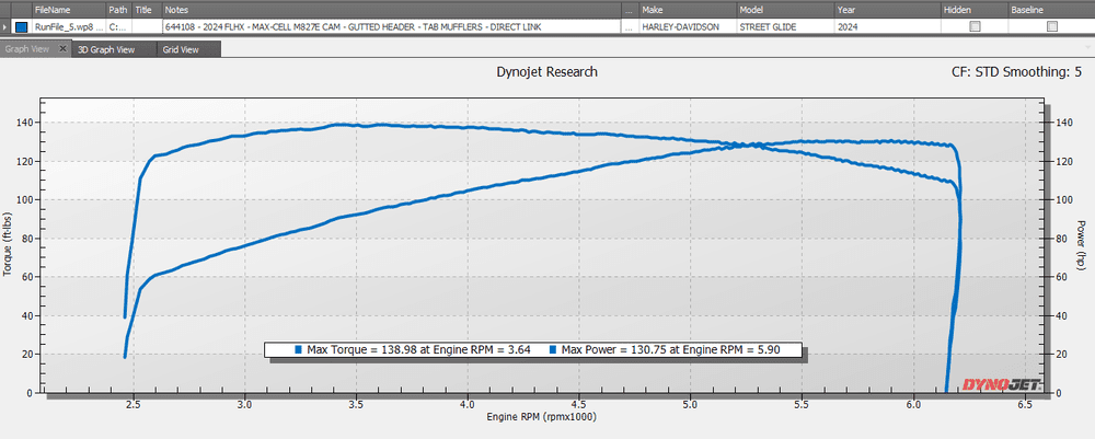 2024 HARLEY-DAVIDSON STREET GLIDE - FOUNDATION SERIES CUSTOM - RED FADE ...