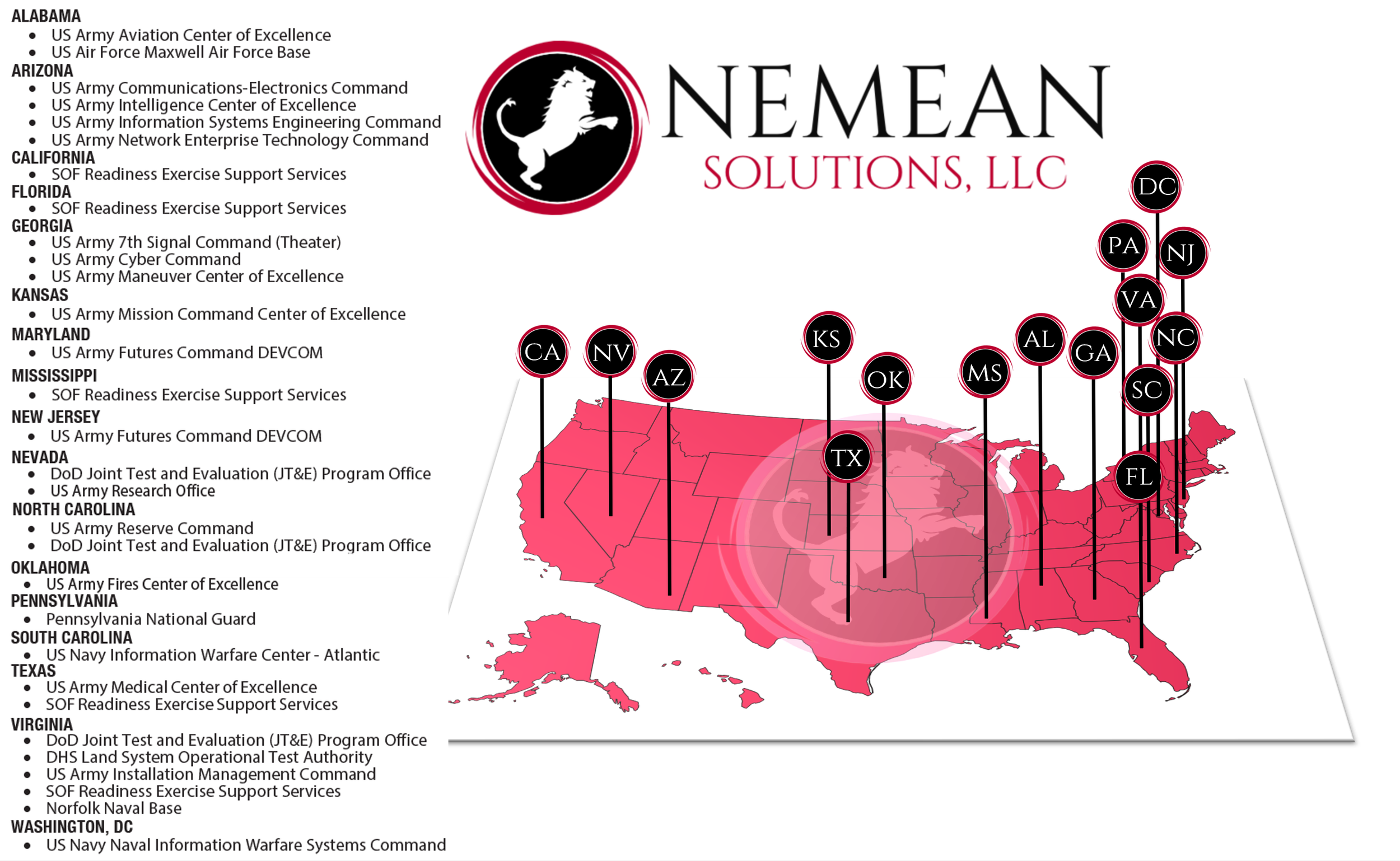 NEMEAN SOLUTIONS
