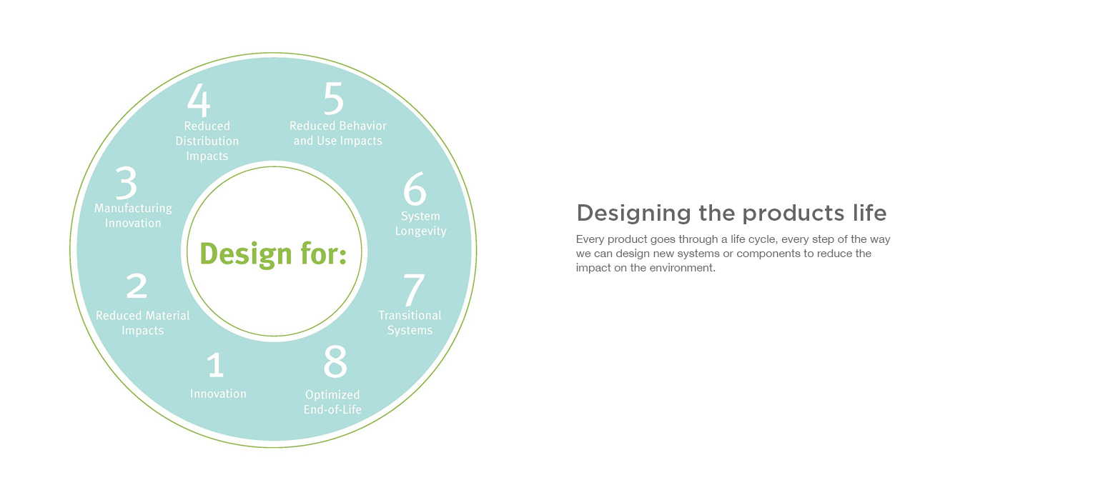 Sustainable Scale — Conor Kusich
