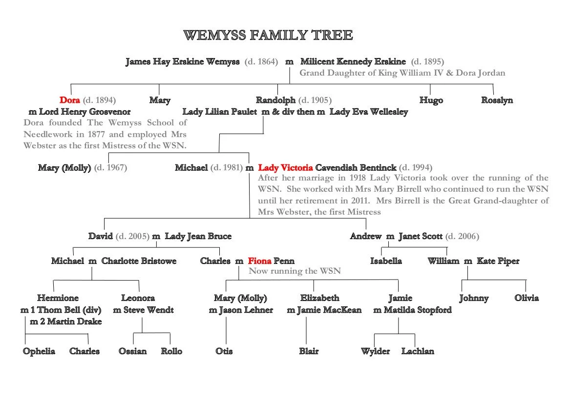 WEMYSS WOMEN — Wemyss school of needlework