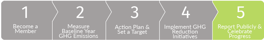 How it works — Sustainable Kingston