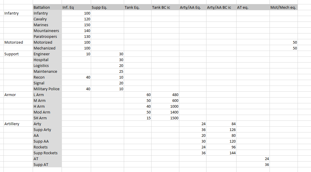 The Resource War: Spreadsheet Work — Thomas Slade