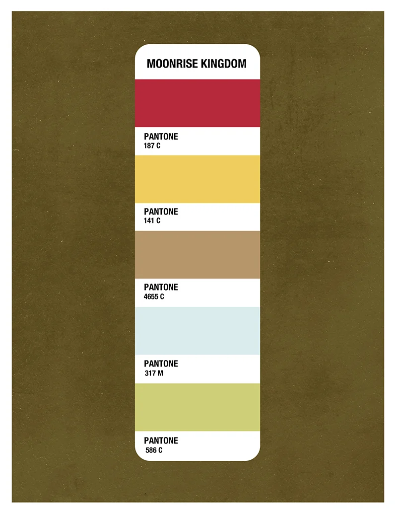 Wes Anderson Color Palette Ggplot