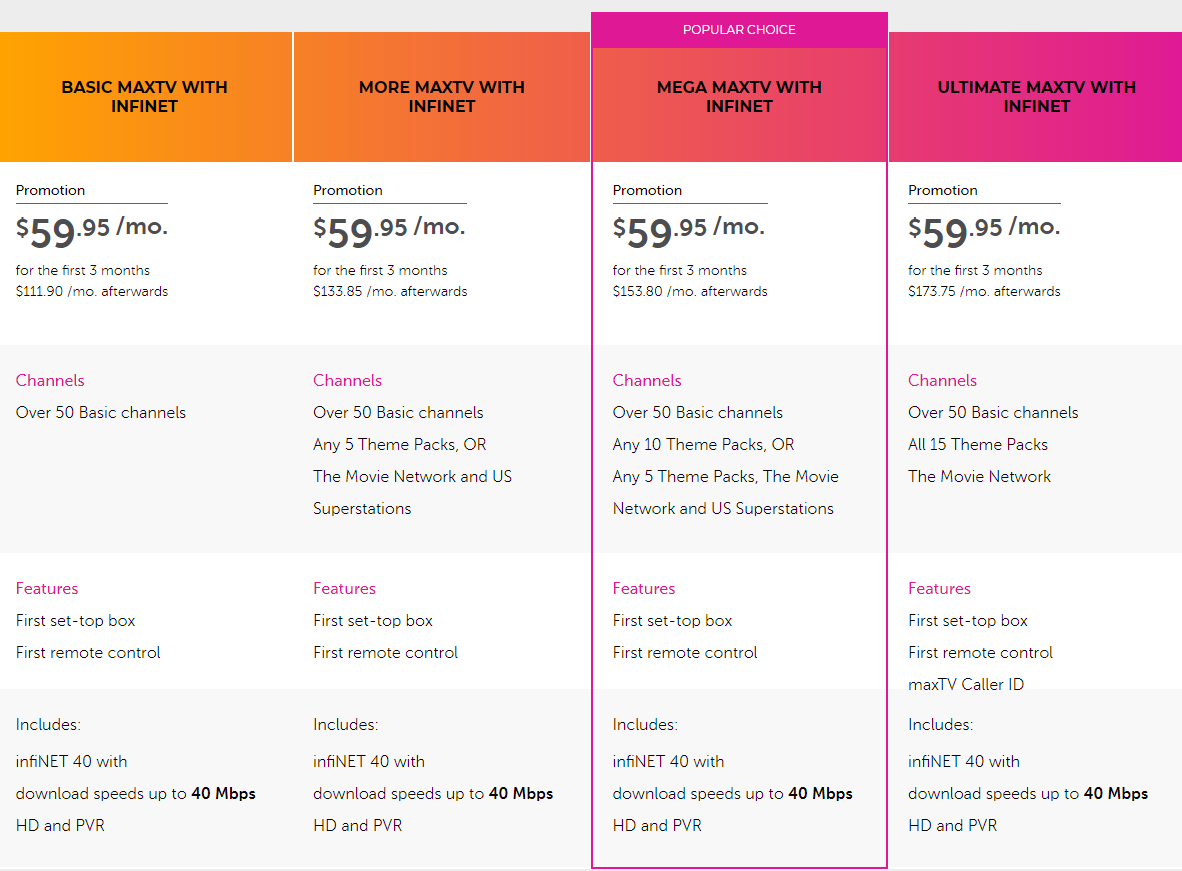 SaskTel MaxTV Packages — GL Mobile Communications