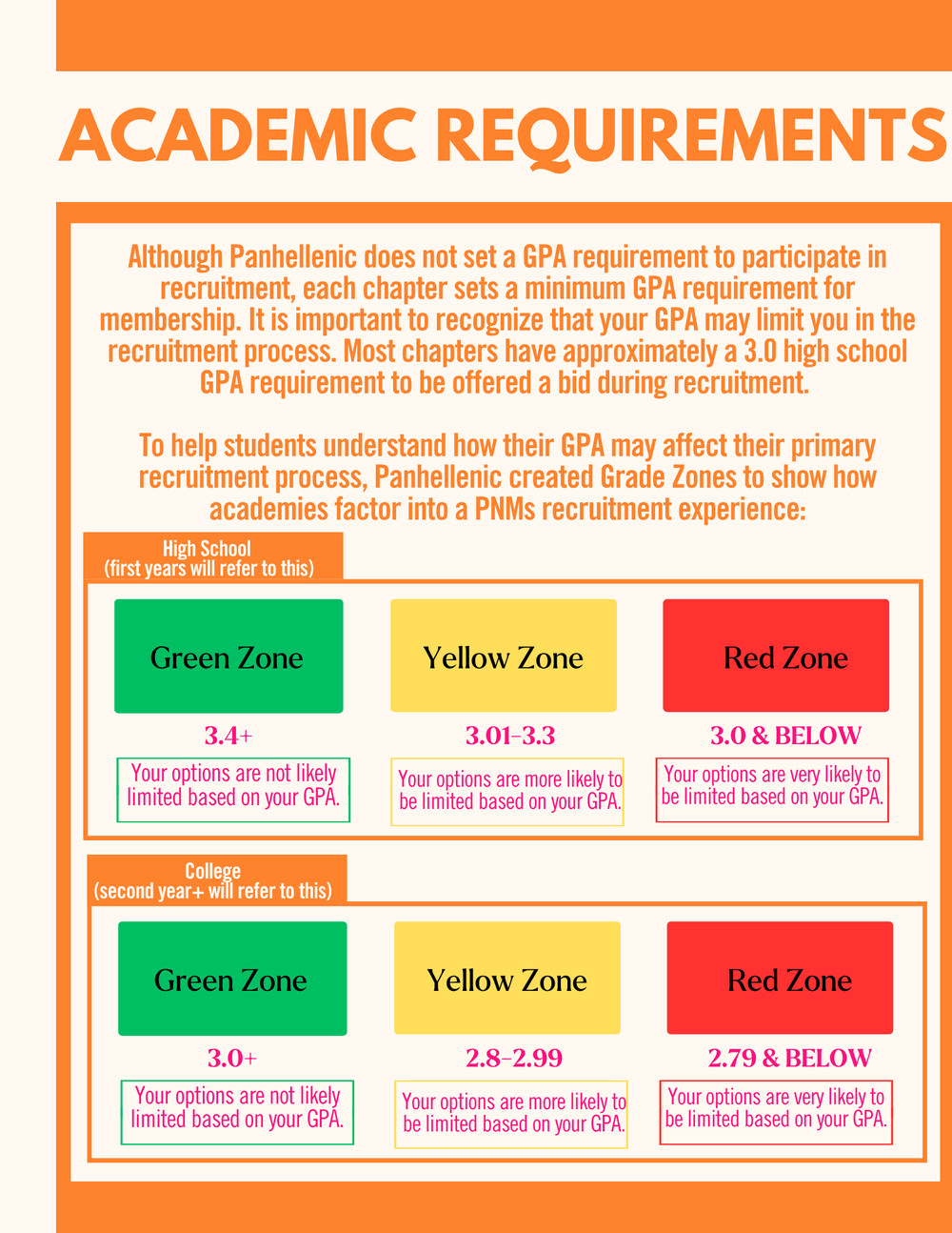 Registration — Clemson Panhellenic