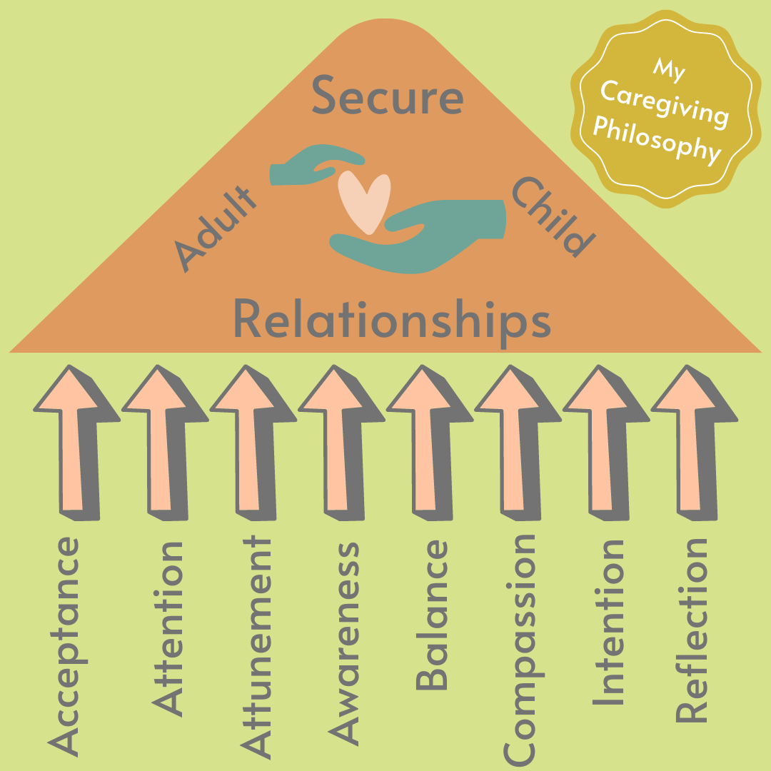 Caregiving Philosophy — Laurel Johnson Consulting