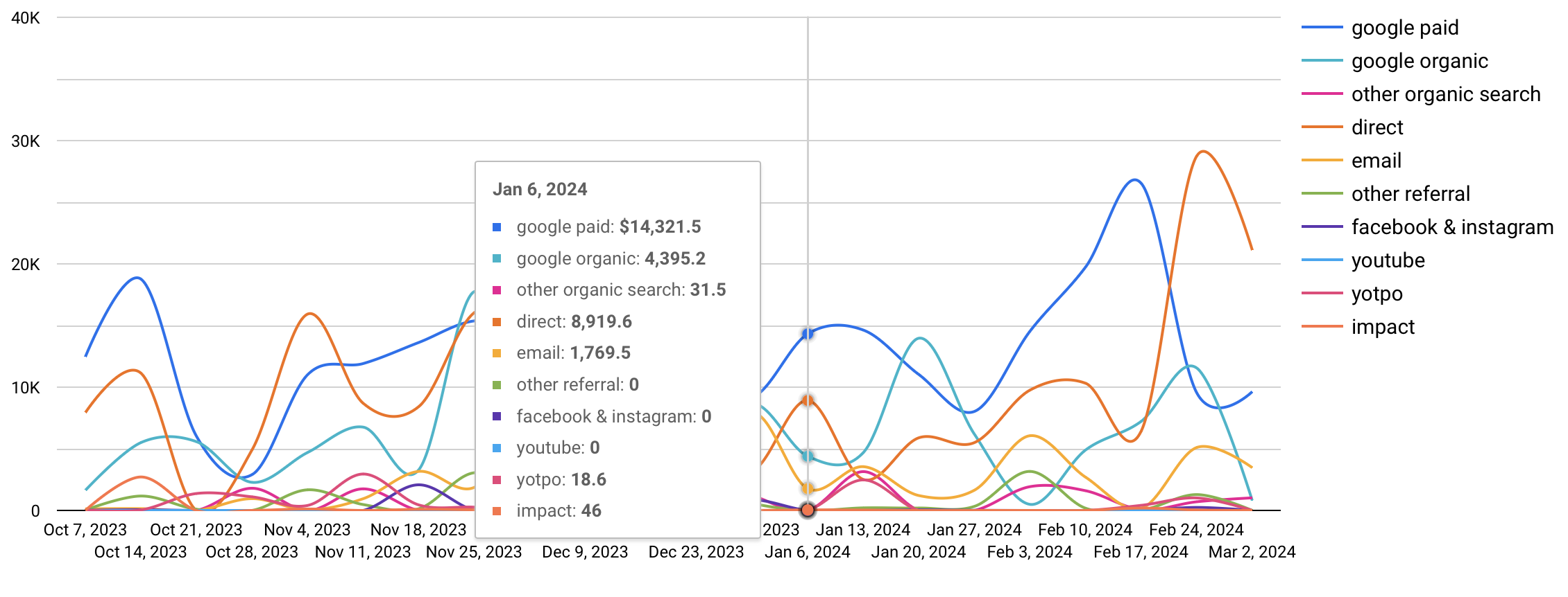 Marketing Attribution for 2024 — Deducive
