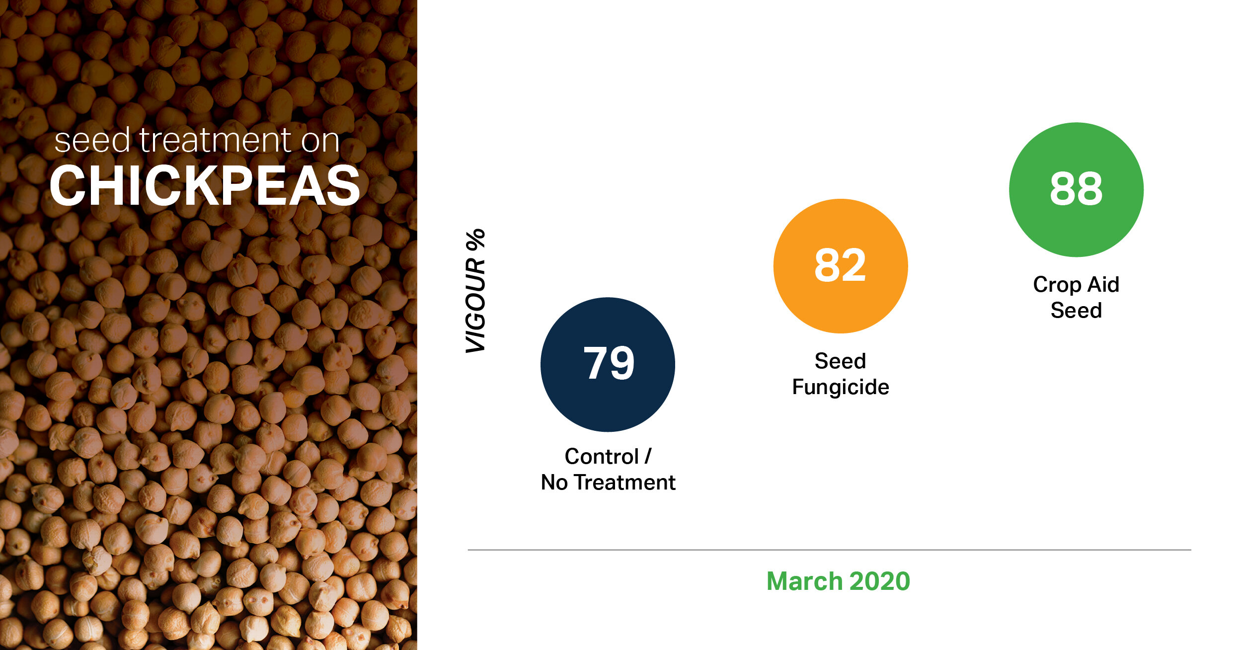 Seed Data | Crop Aid Nutrition Ltd.