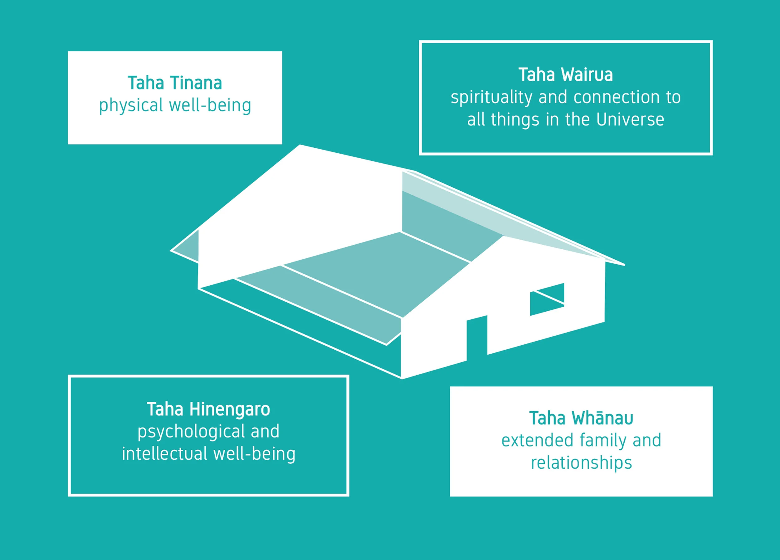 Growing Up Takatāpui: Whānau Journeys — Takatāpui | A Resource Hub