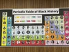 BHM Periodic Table — Upper Arlington Historical Society