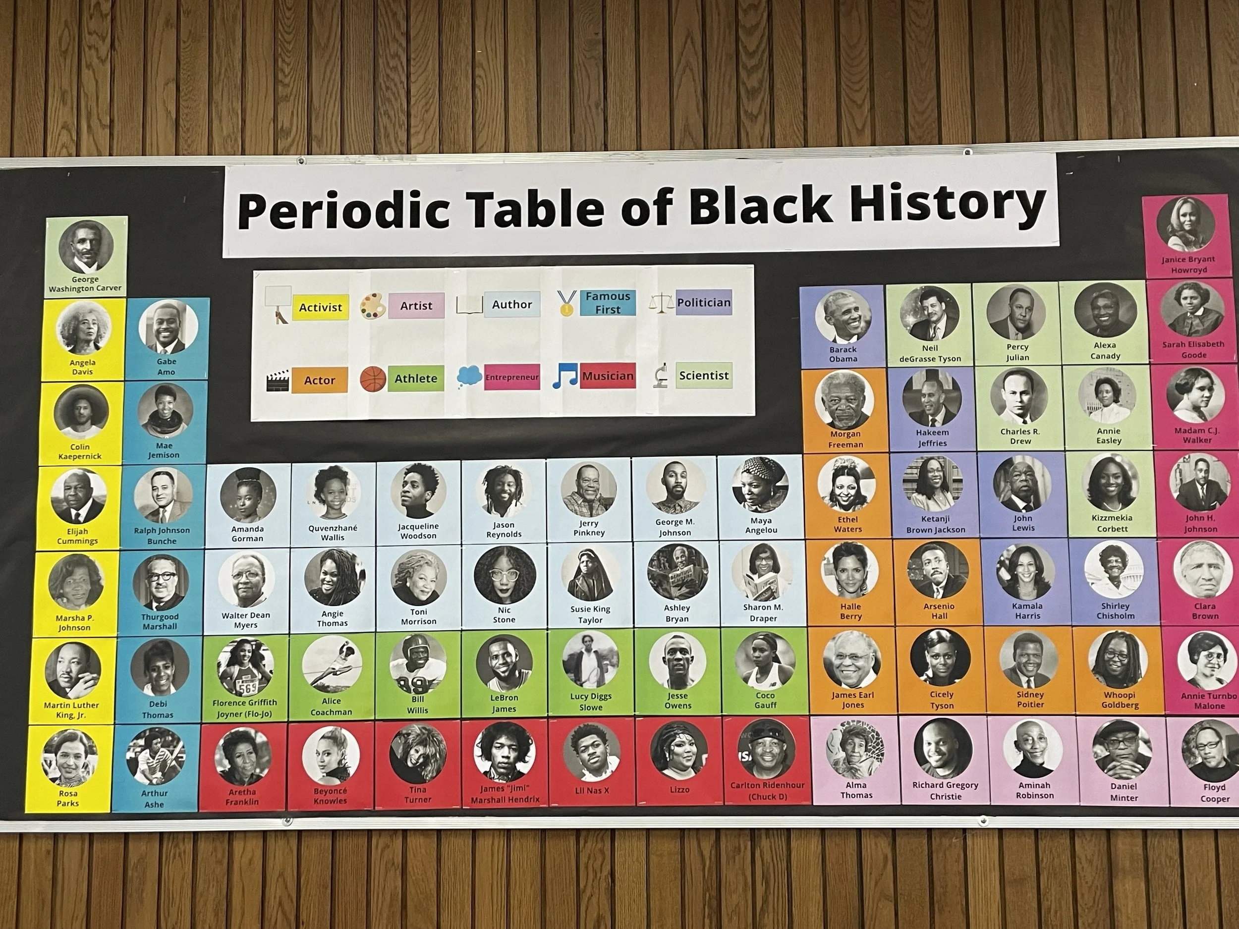 BHM Periodic Table — Upper Arlington Historical Society