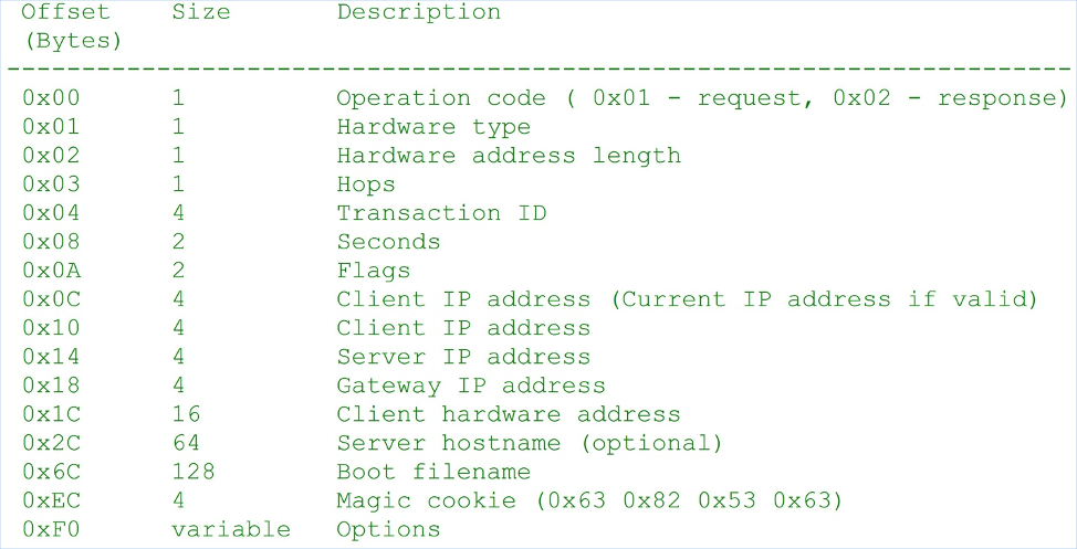 Zero Day Initiative — Cve 2020 3947 Use After Free Vulnerability In The Vmware Workstation Dhcp