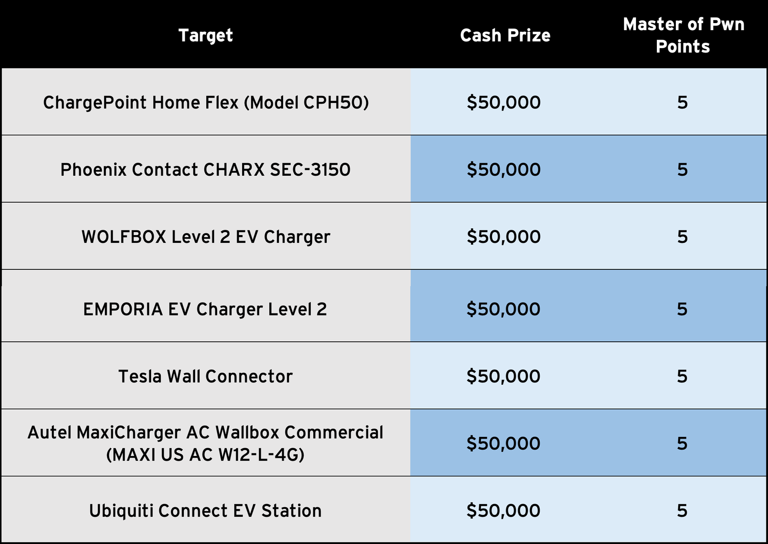 Zero Day Initiative — Announcing Pwn2Own Automotive 2025