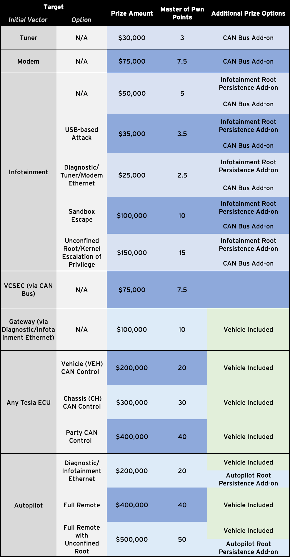 Zero Day Initiative — Announcing Pwn2Own Automotive 2025