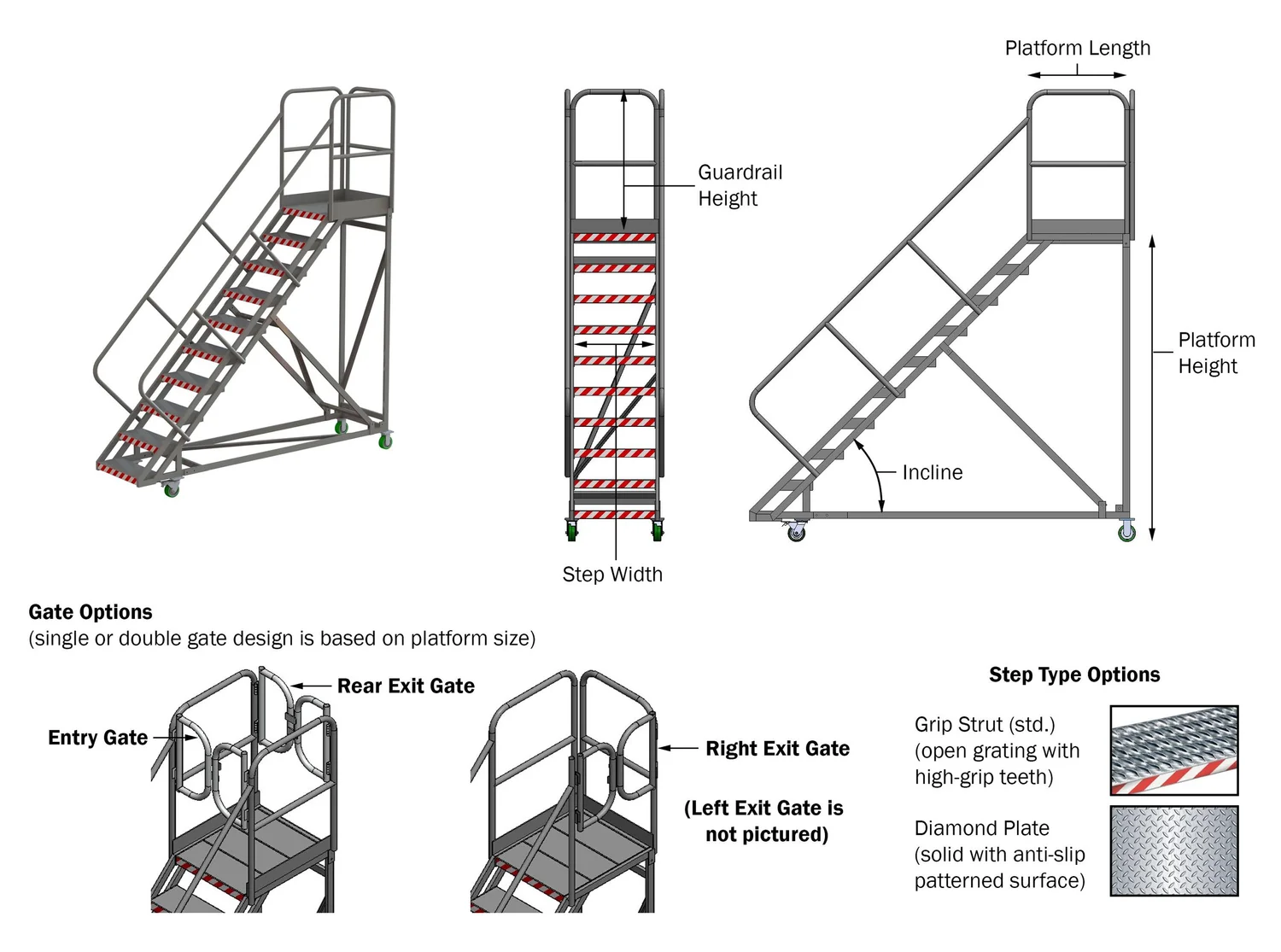 Rolling Ladder Form — SAFE-T-FAB