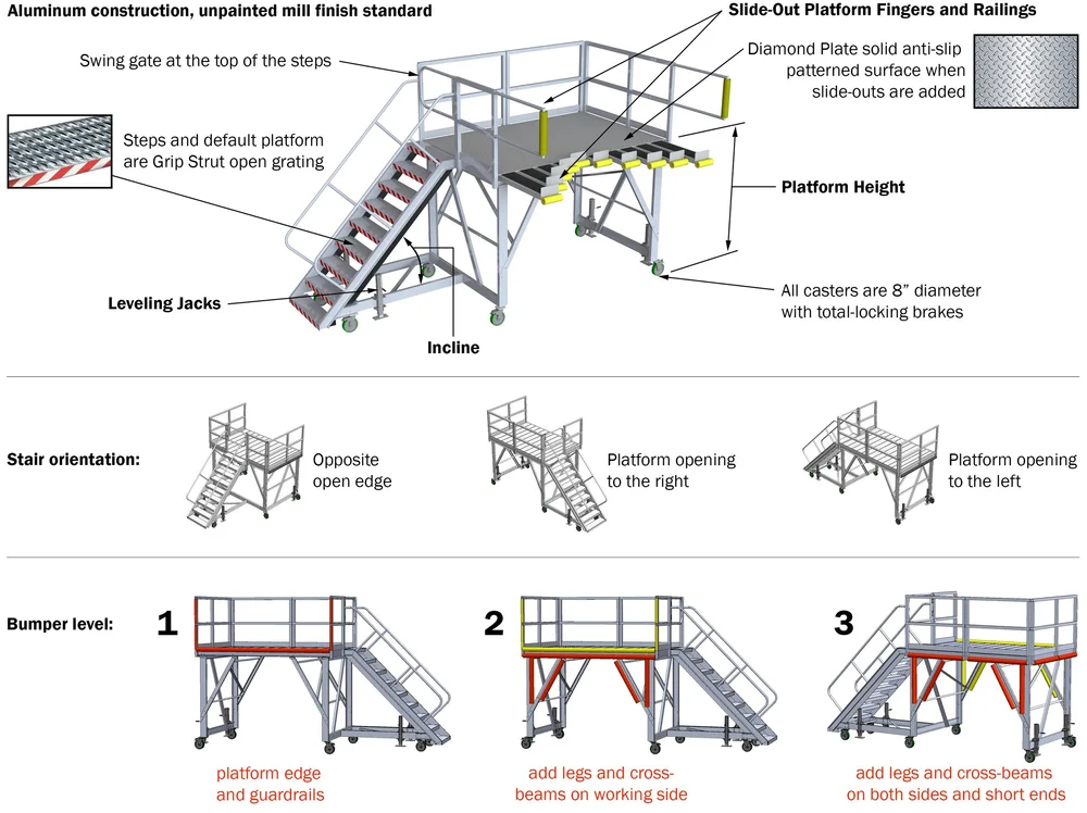 Aviation Platform Form — SAFE-T-FAB