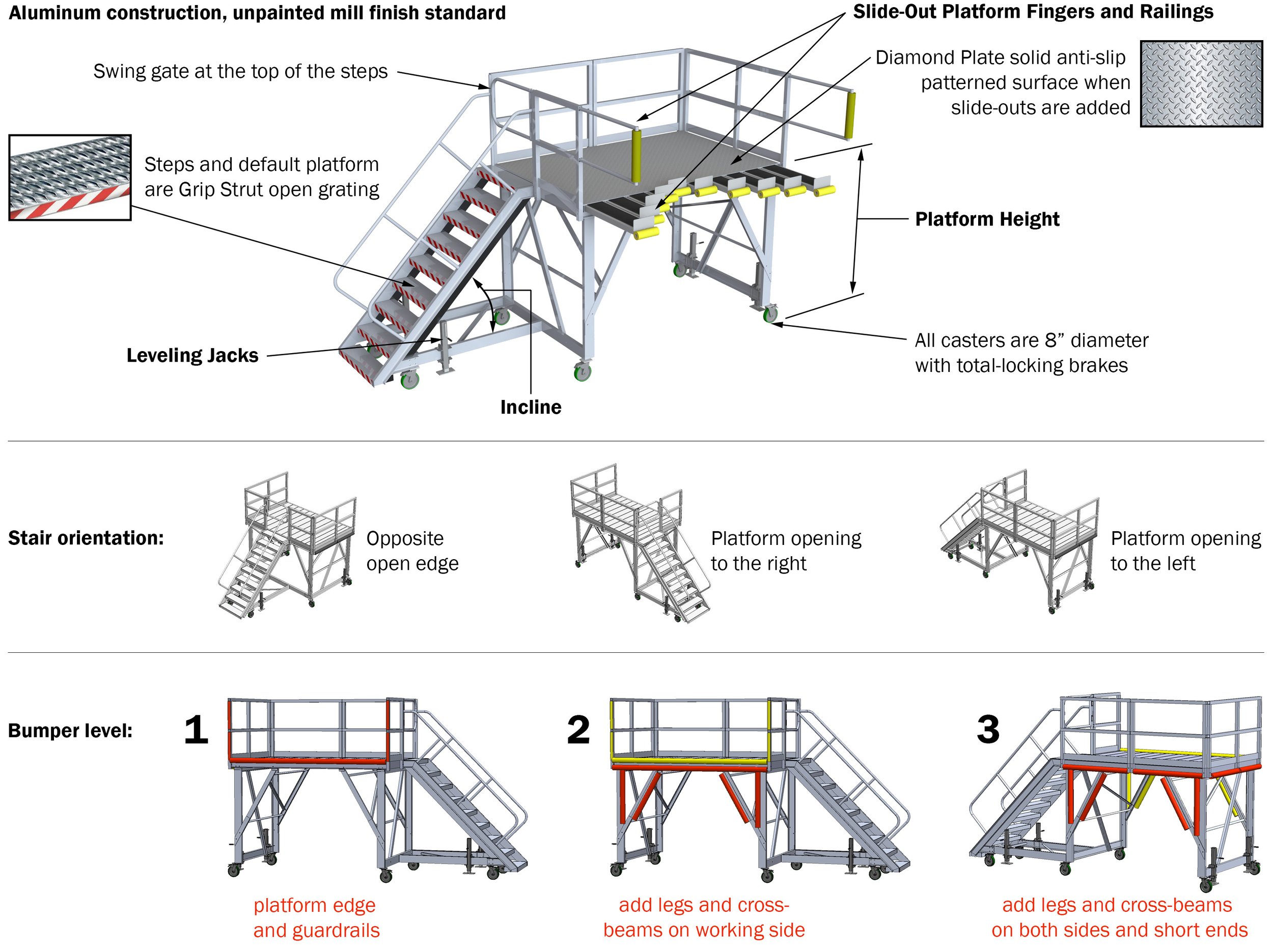 Aviation Platform Form — SAFE-T-FAB