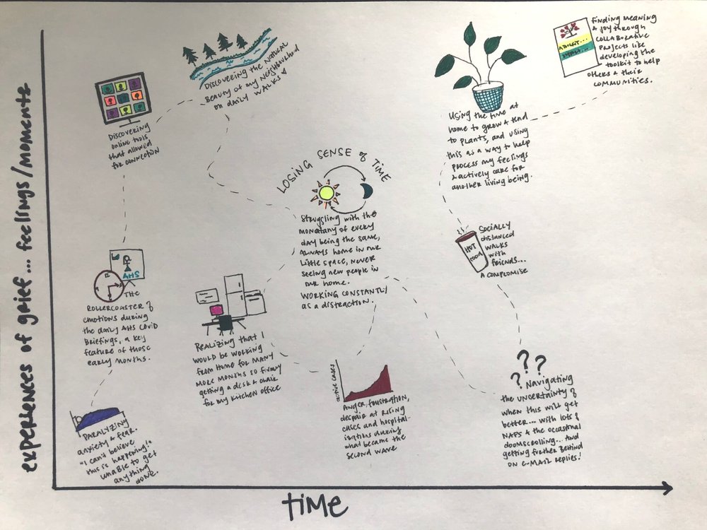 Mapping COVID-19 Grief: A personal example — CDLI
