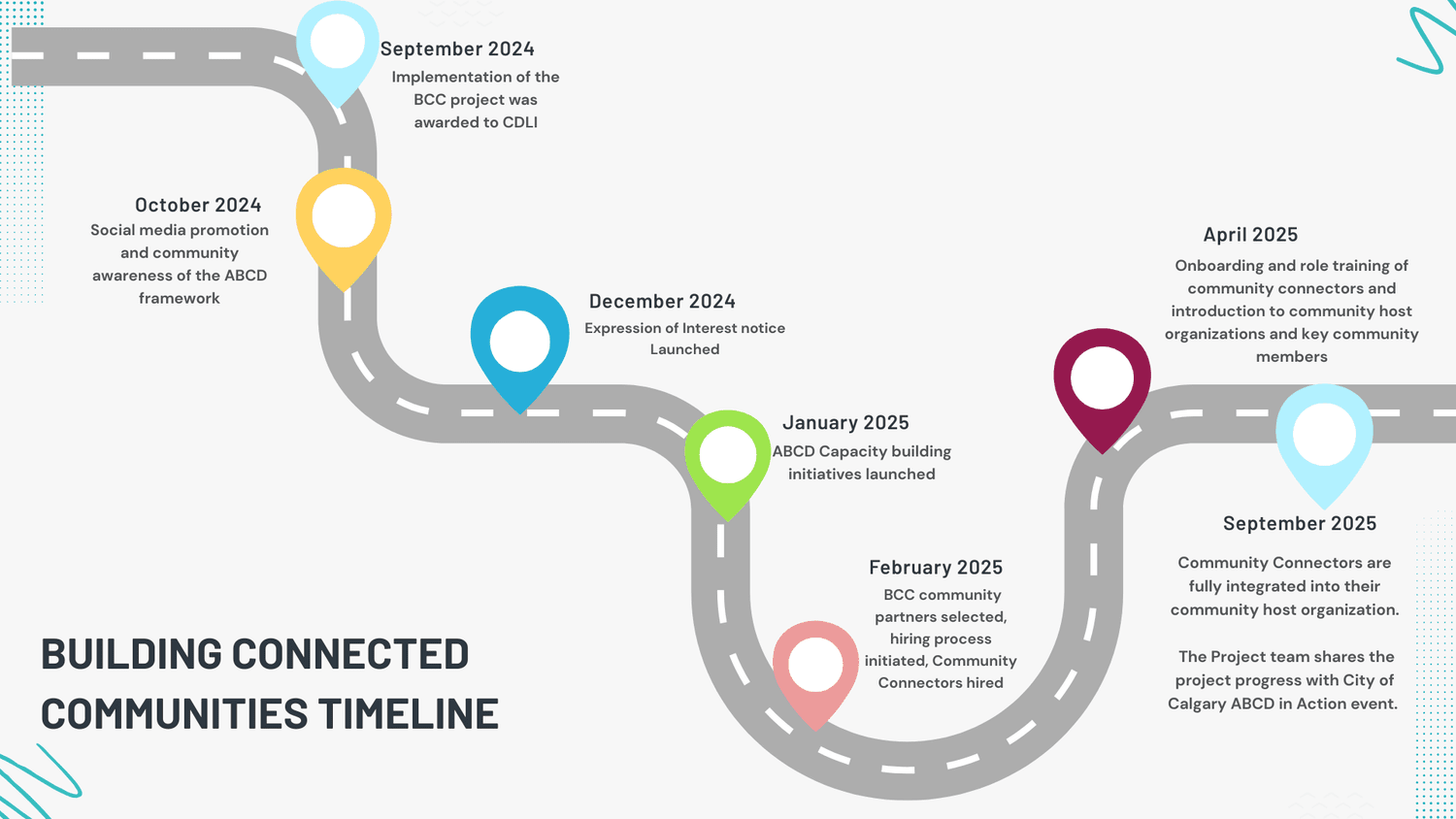 About BCC — CDLI