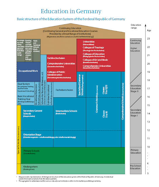 Comparing Education In The US And Germany Nestler Learning Development comparing-education-in-the-us-and-germany-nestler-learning-development