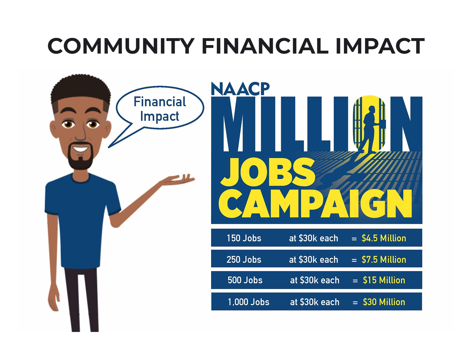 COMMUNITY ACTION AGENCY OF NEW HAVEN