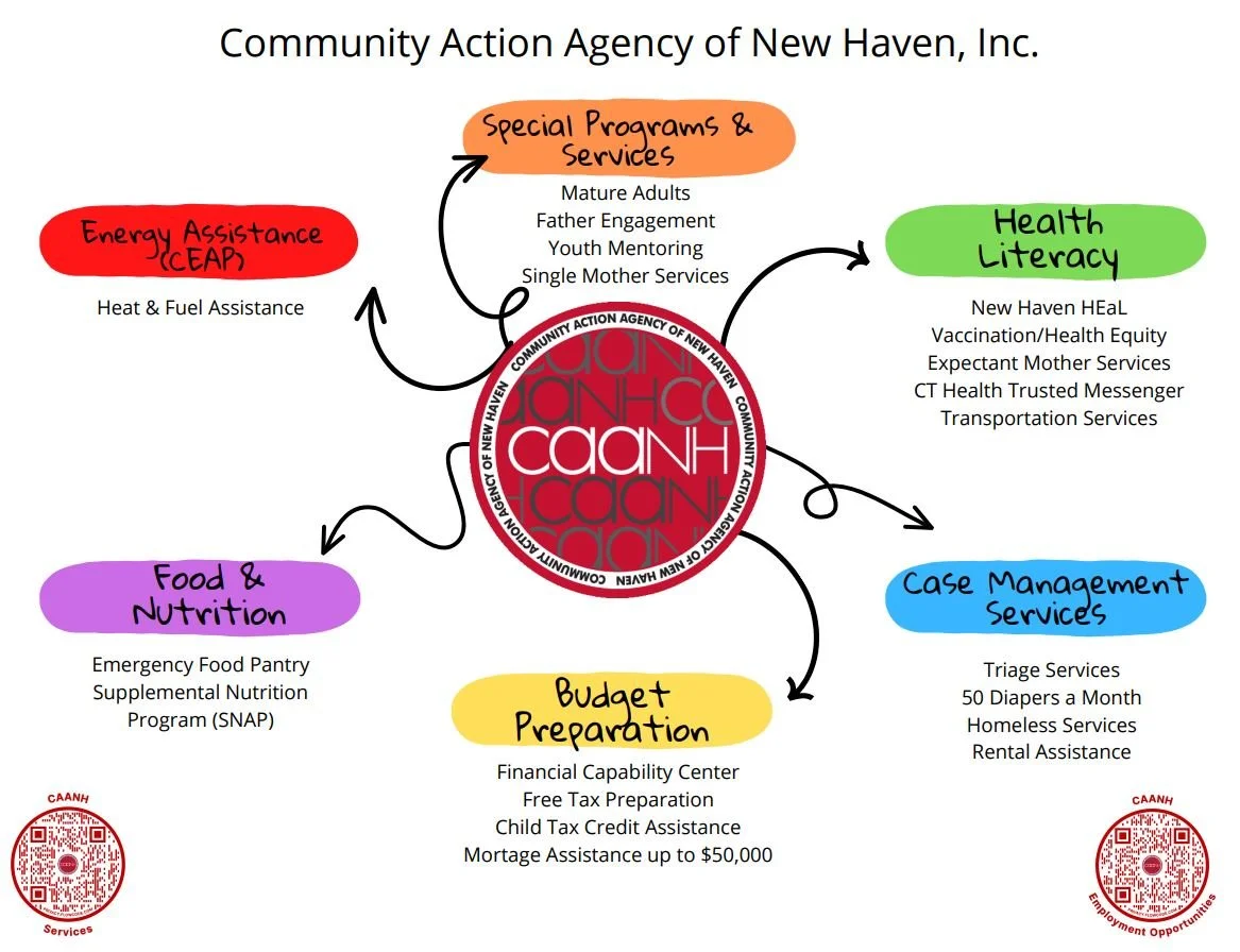 About — COMMUNITY ACTION AGENCY OF NEW HAVEN