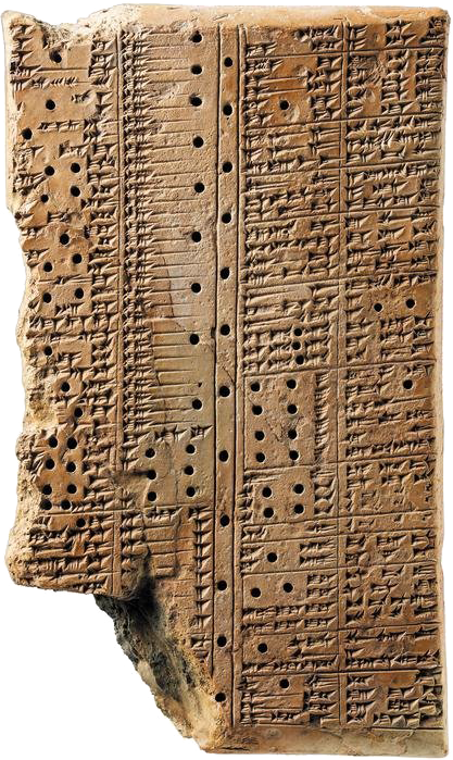 Chaldean Cultural Roots: Innovations That Shaped Civilization