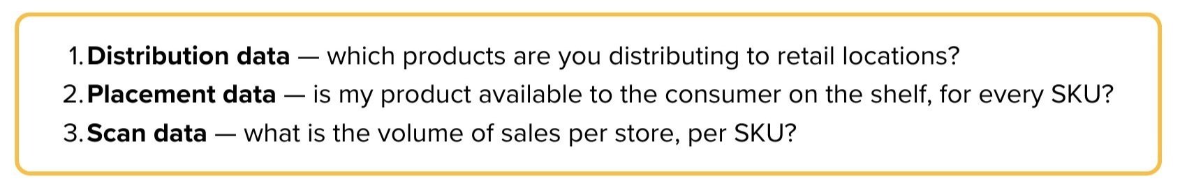 The Power of Data-Driven Retail Strategies: Insights from a Sales VP — Branchfood