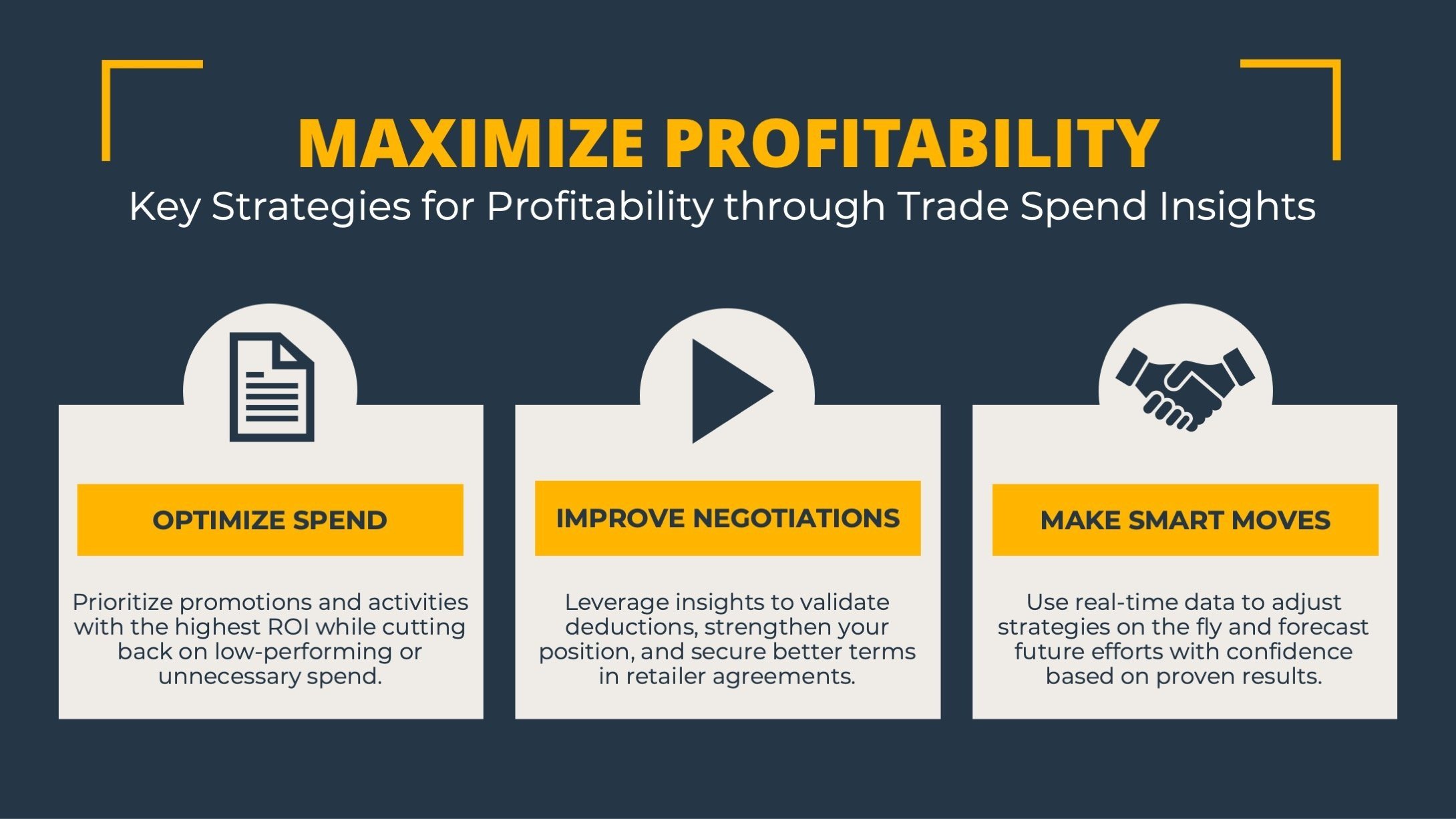 Unlocking Profitability: Essentials of Trade Spend and Deductions for ...