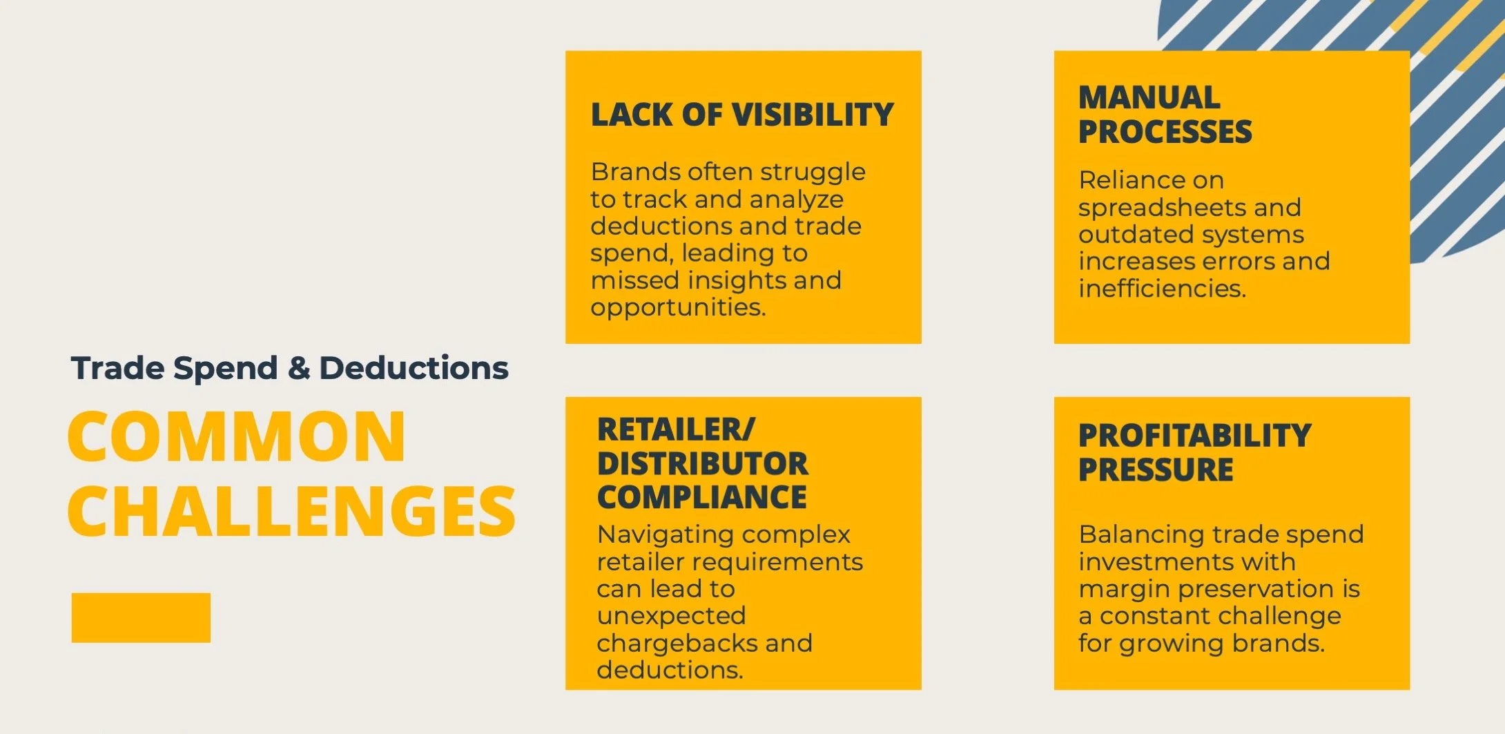 Unlocking Profitability: Essentials of Trade Spend and Deductions for ...