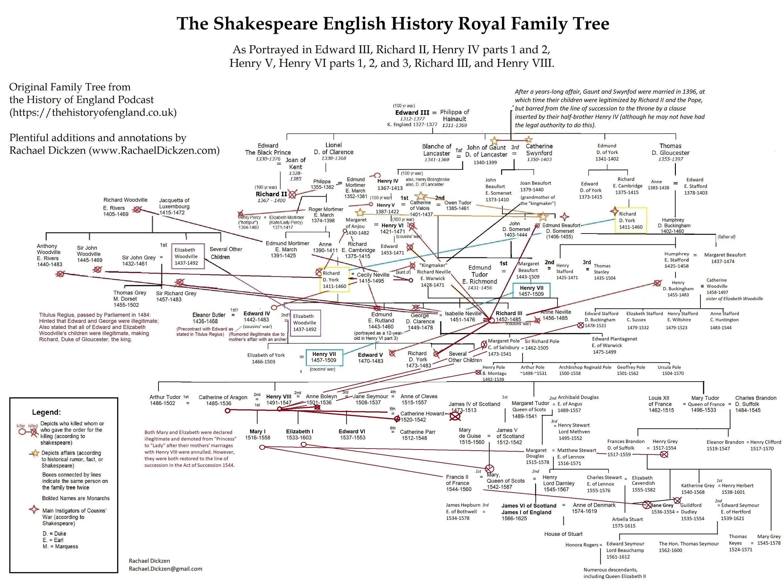 My Obsessive Shakespeare English History Play Family Tree (from Richard ...