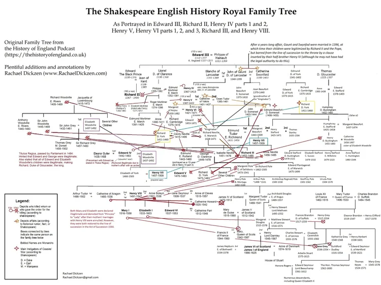 My Obsessive Shakespeare English History Play Family Tree (from Richard ...