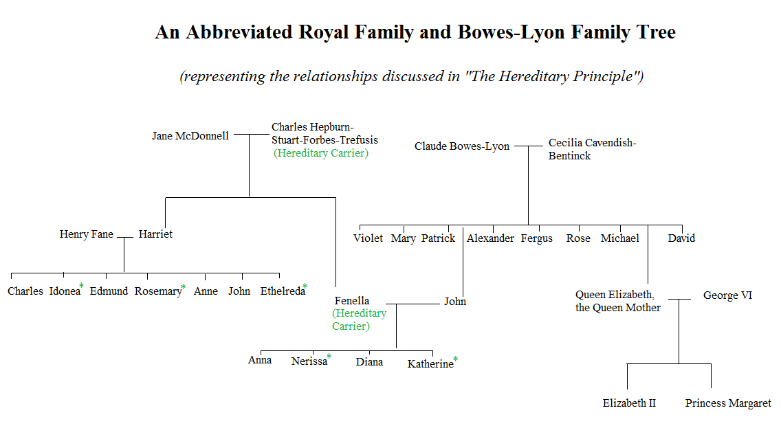 Over-Analyzing The Crown: S4E7 The Hereditary Principle — Rachael Dickzen