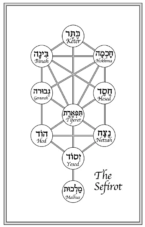 Tree of Life Quilt — Nadine Rosenthal